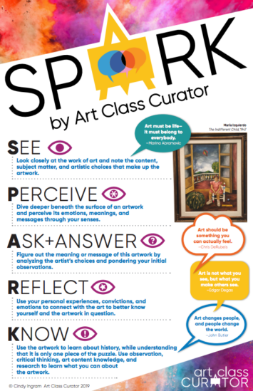 SPARK: 5 Art Criticism Steps for Inspired Art Connections and Conversations