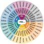 Free Download: "I Feel" Word Wheel for Emotional Literacy in Art Class